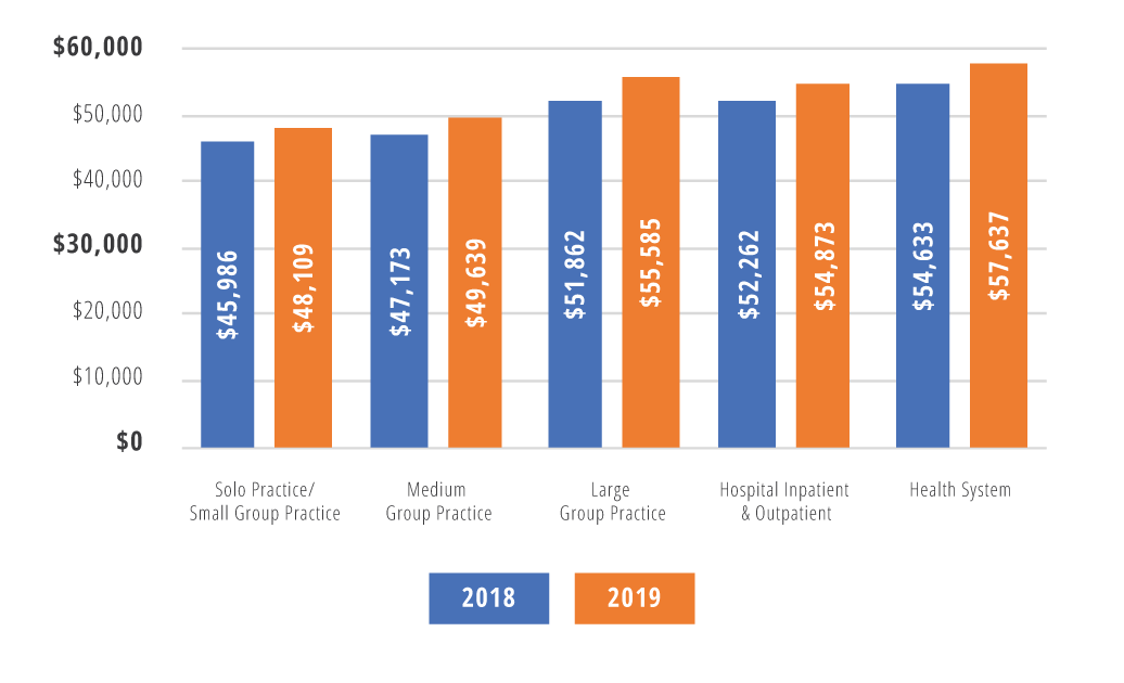 18 Program Coordinator Average Salary Average List Jobs Salary